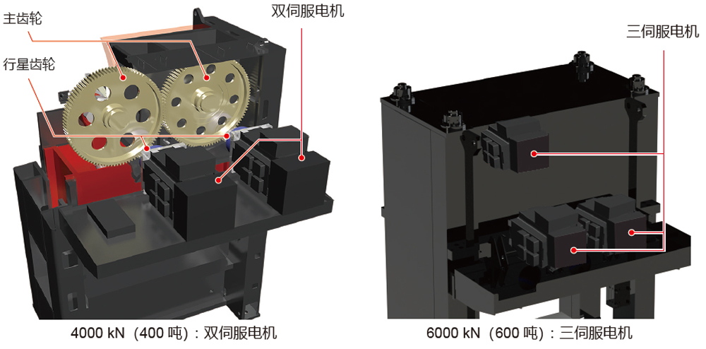 SWE-i3 系列 双点 / 4000, 6000 kN - 天田冲压设备