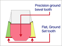 AXCELA H - AMADA MACHINERY